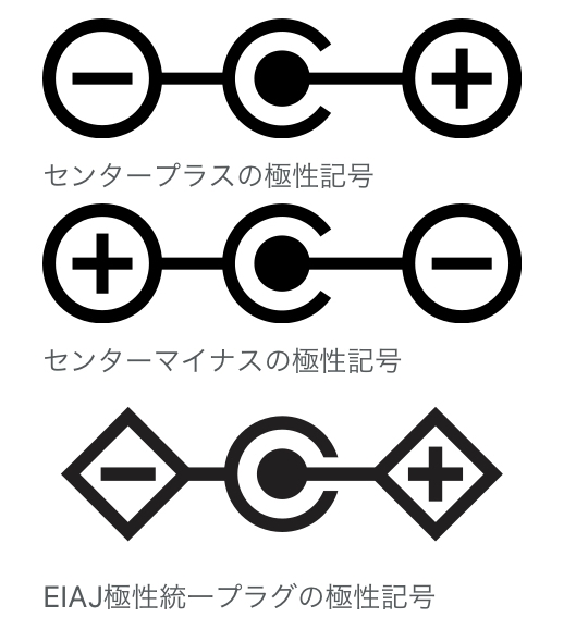 ACアダプターの極性記号についての質問です。画像の物はNEOGEOというSNK... - Yahoo!知恵袋