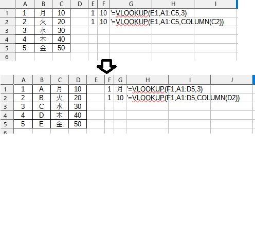 エクセルについて、VLOOKUP関数での欠点として、列番号がずれるからコラム関... - Yahoo!知恵袋