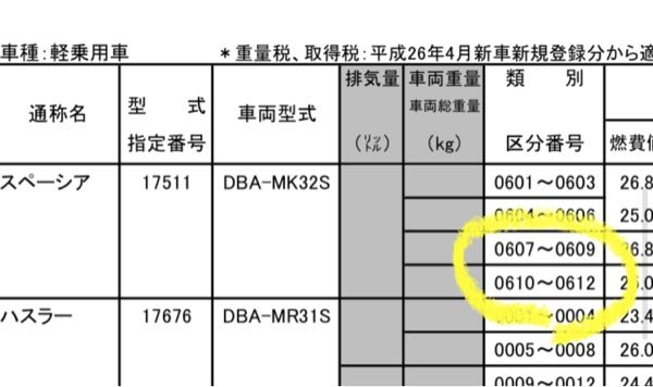 車検証で2WDか4WDか判断できますか？型式はMK53Sです。 - ... - Yahoo!知恵袋